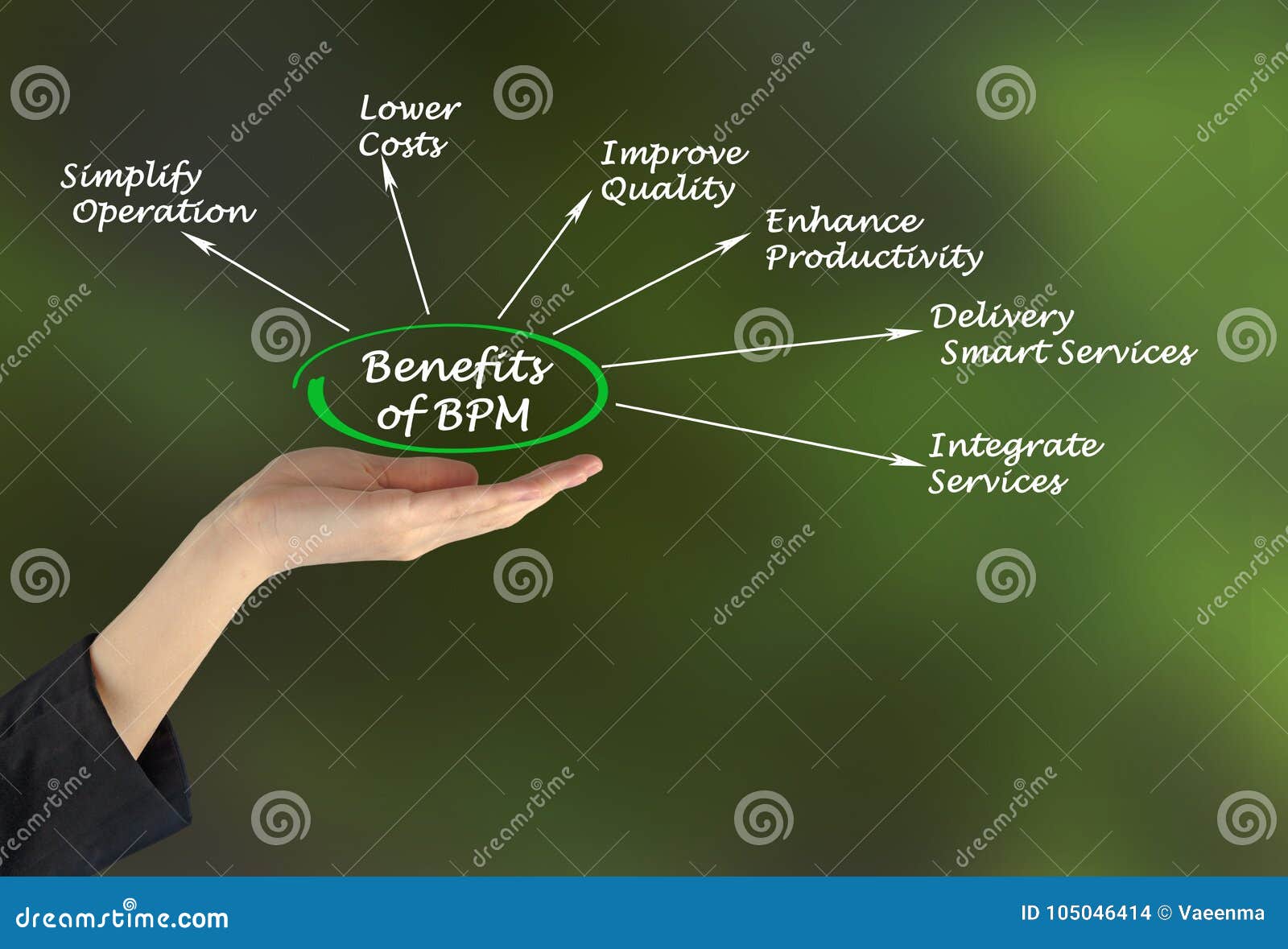 Benefits of BPM stock photo. Image of delivery, management - 105046414