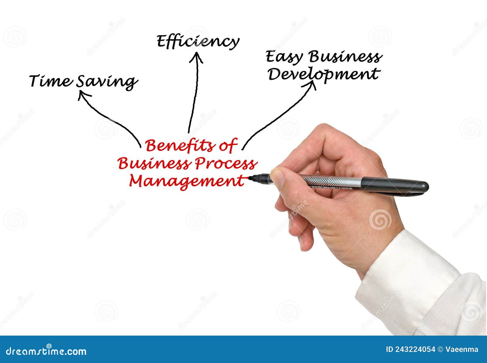 Business Process Management Stock Photo - Image of benefits, business ...