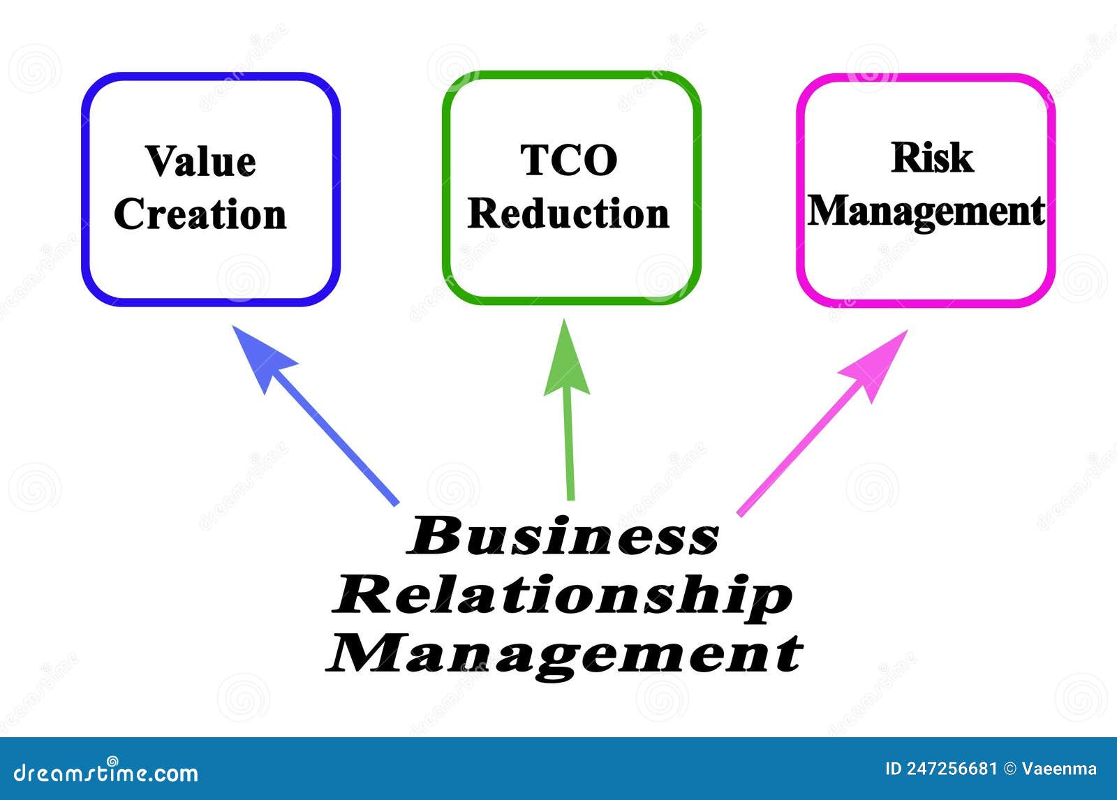 Business Relationship Vector Of Handshake Icon - Vector Iconic Design ...
