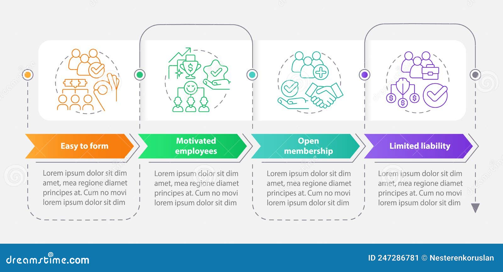 Benefits of Co-ops Rectangle Infographic Template Stock Vector ...