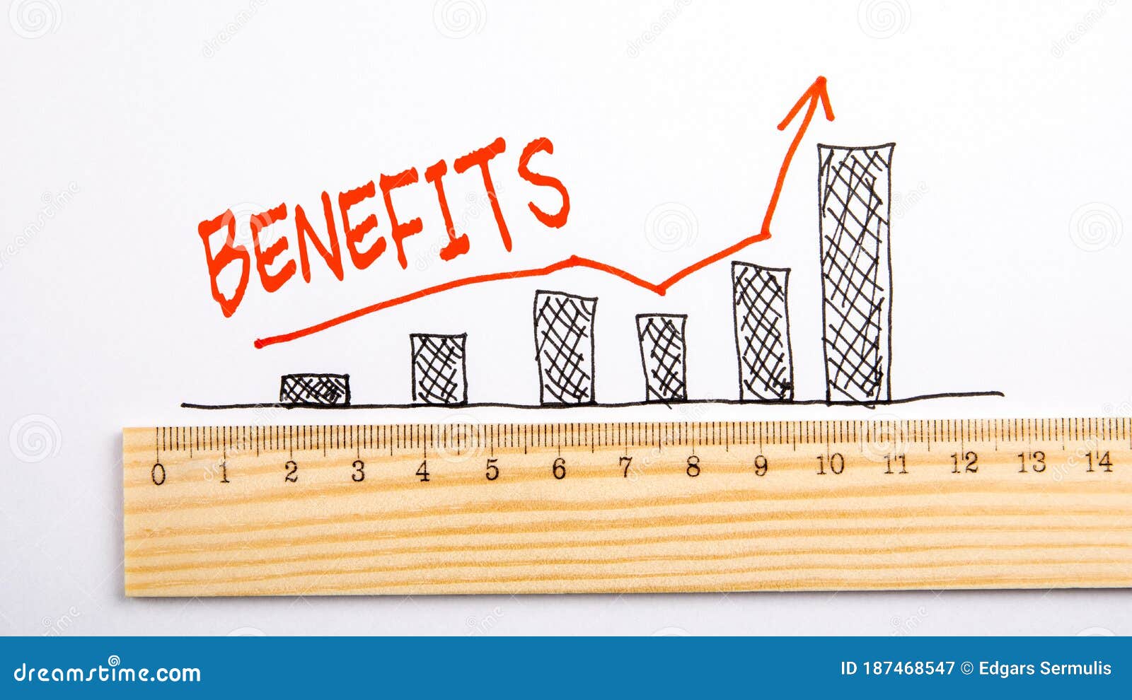 BENEFITS Concept. Chart with Arrow and Wooden Ruler Stock Image - Image ...