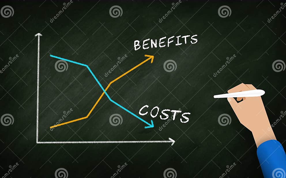 Benefits and Costs Graph on Blackboard. Benefit Increase and Cost ...