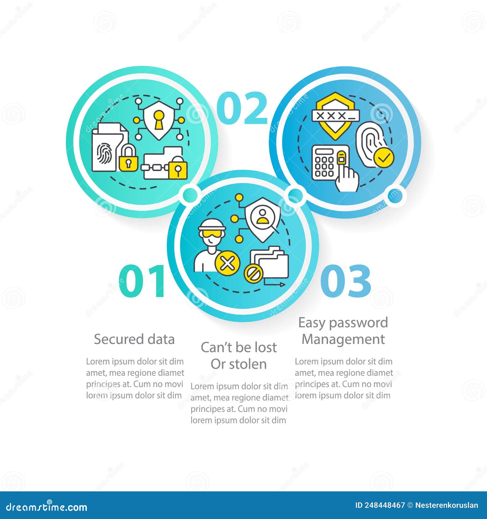 Benefits of Digital Identity Circle Infographic Template Stock Vector ...