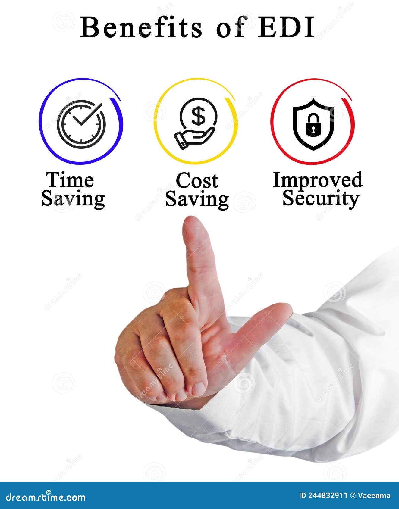 Benefits of EDI stock image. Image of connecting, consulting - 244832911 Benefits of EDI stock image. Image of connecting, consulting - 244832911
