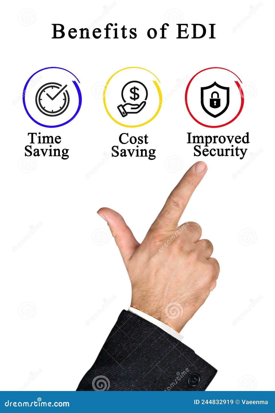 Benefits of EDI stock illustration. Illustration of hand - 244832919