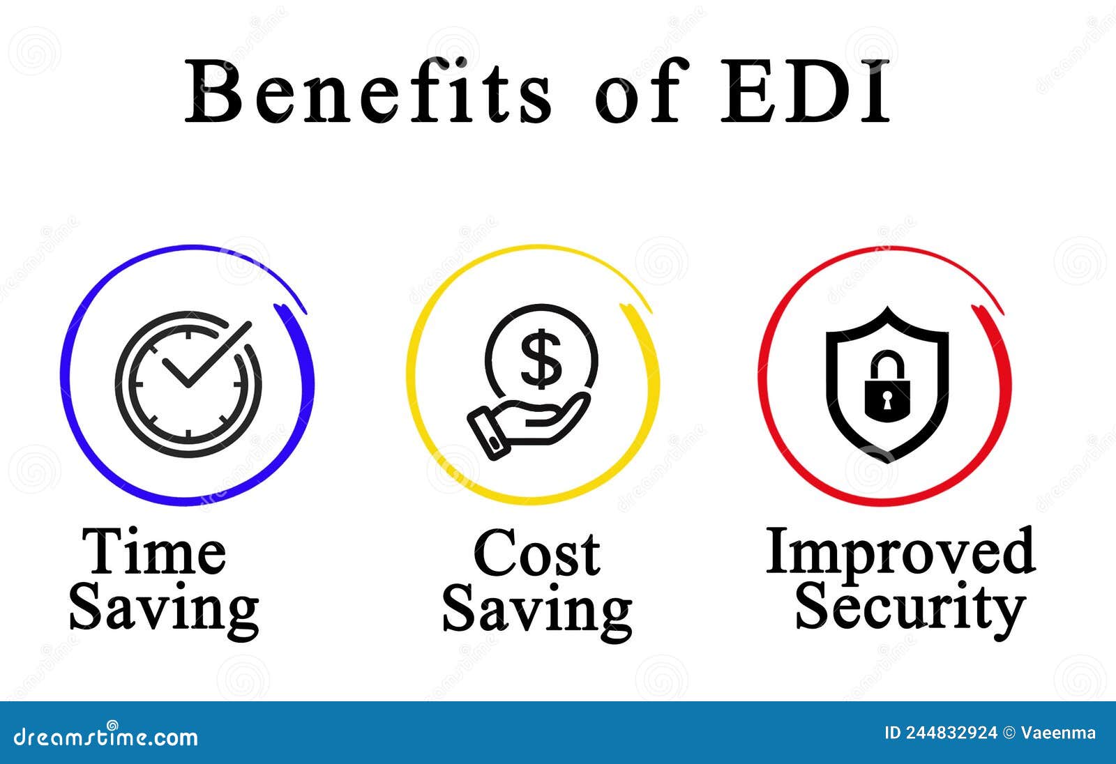 Benefits Of EDI (Electronic Data Interchange Royalty-Free Stock Photo ... Benefits Of EDI (Electronic Data Interchange Royalty-Free Stock Photo ...