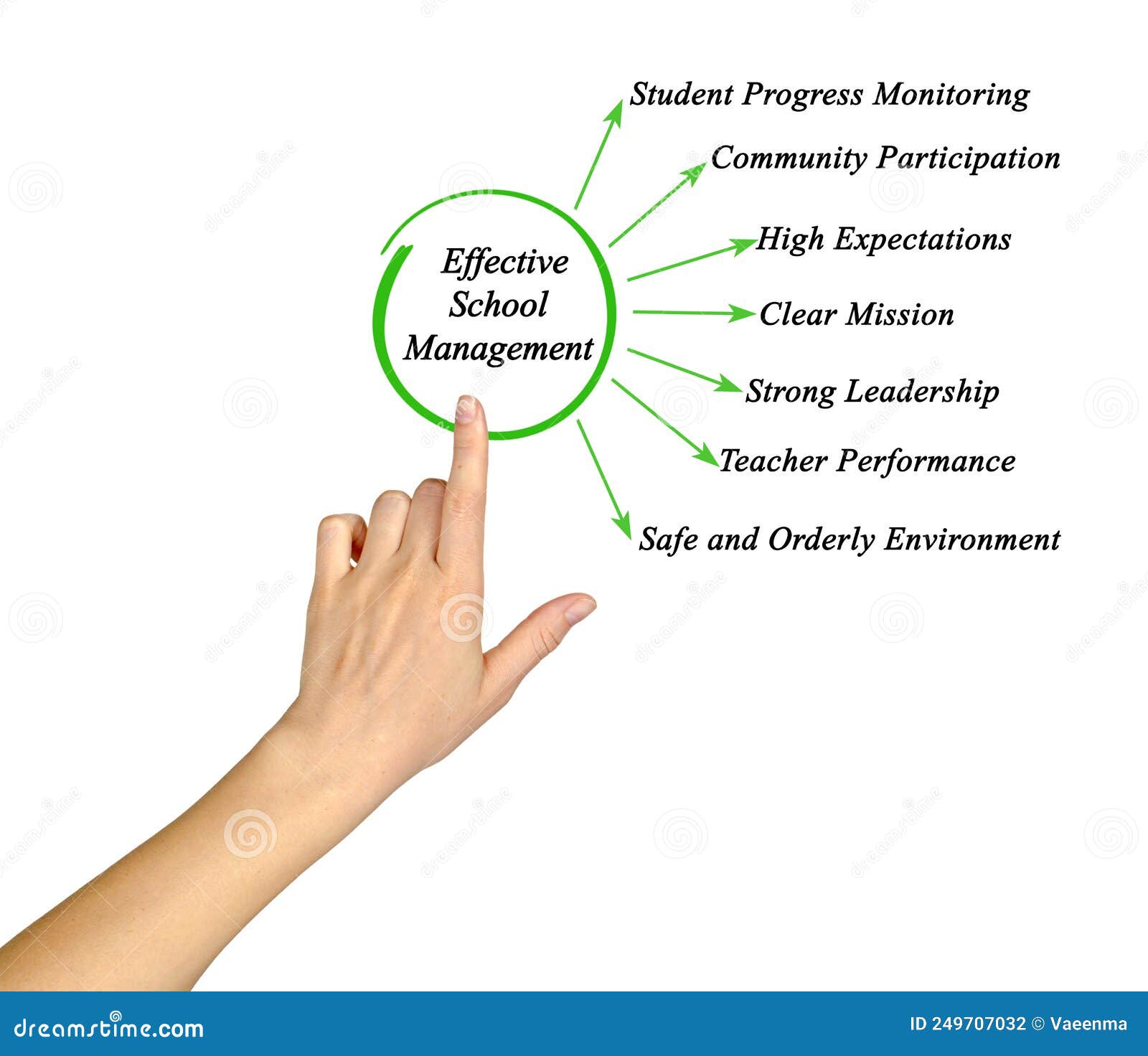 Effective School Management Stock Photo - Image of educator, student ...