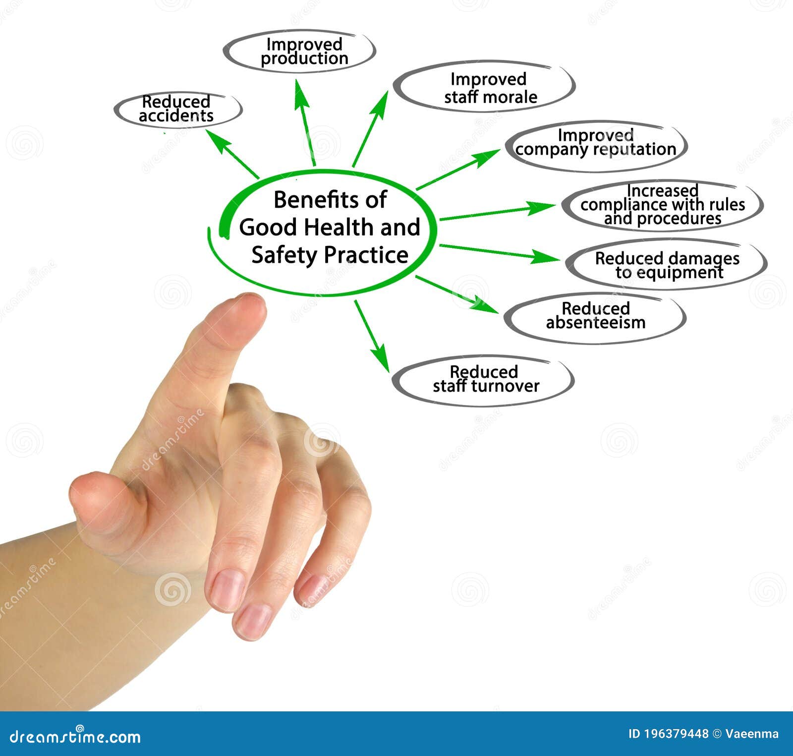 Good Health and Safety Practice Stock Photo - Image of company ...