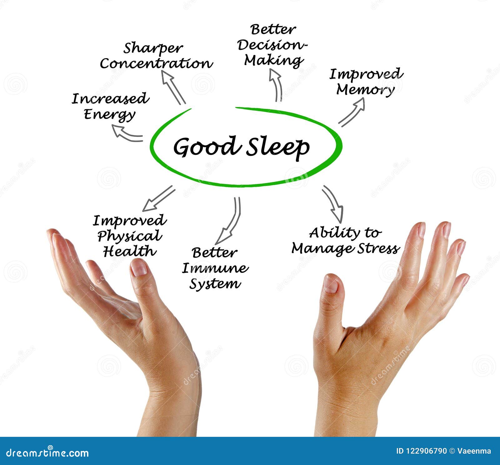 Benefits of Good Sleep stock photo. Image of sharp, woman - 122906790 Benefits of Good Sleep stock photo. Image of sharp, woman - 122906790