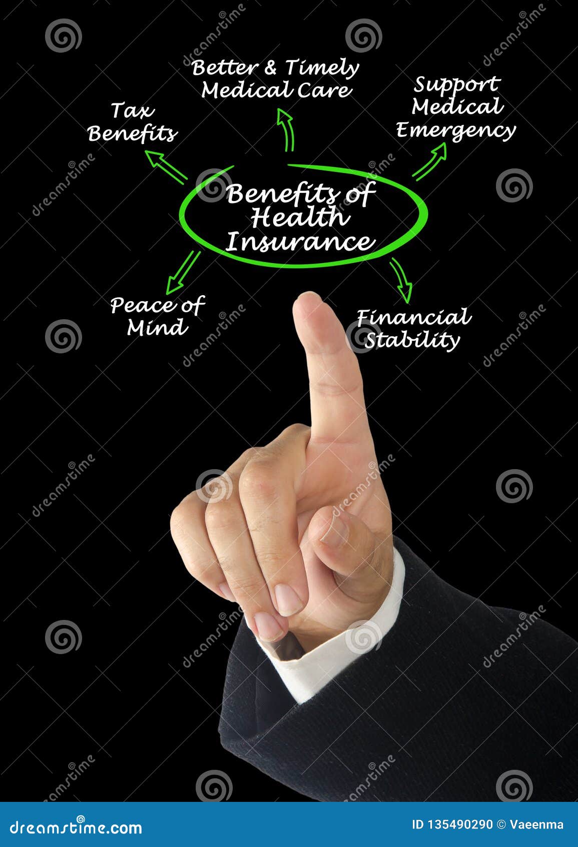 Benefits of Health Insurance Stock Photo - Image of concept, screen ...