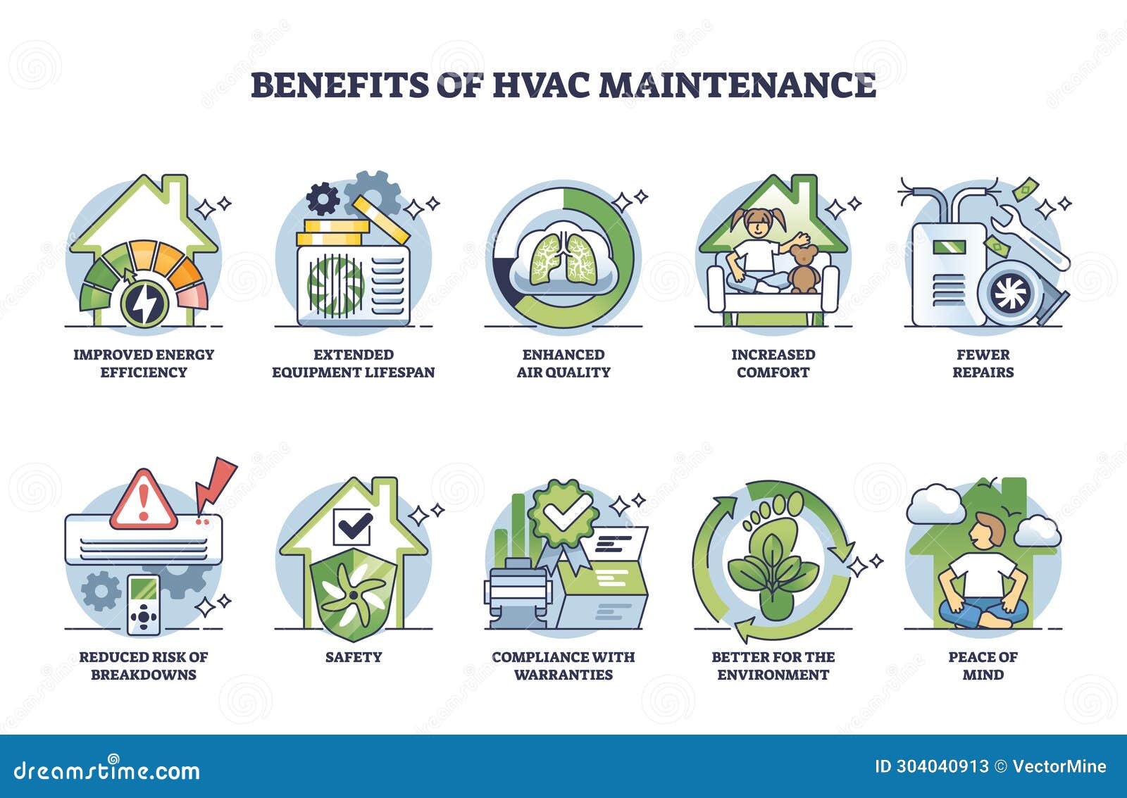 Benefits of HVAC Maintenance for Home Heating or Cooling Outline ... Benefits of HVAC Maintenance for Home Heating or Cooling Outline ...