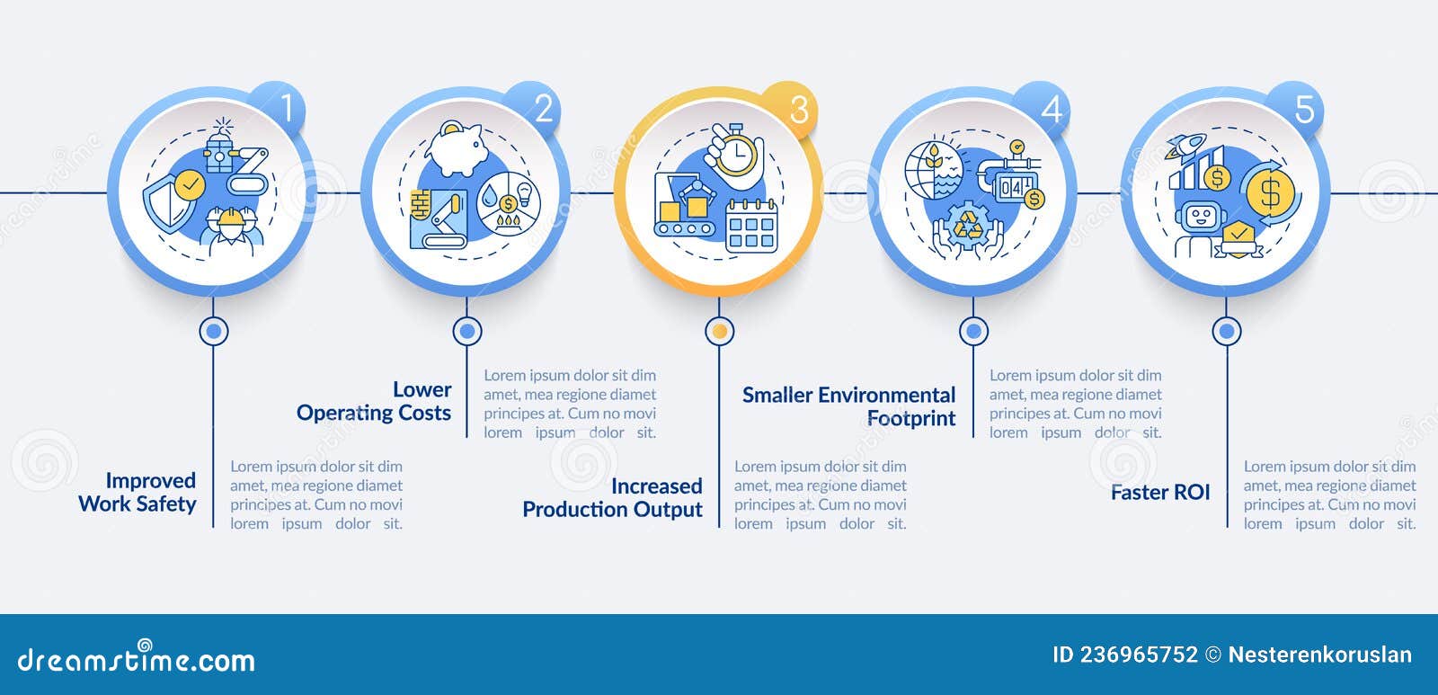 Benefits of Industrial Automation Circle Infographic Template Stock ...