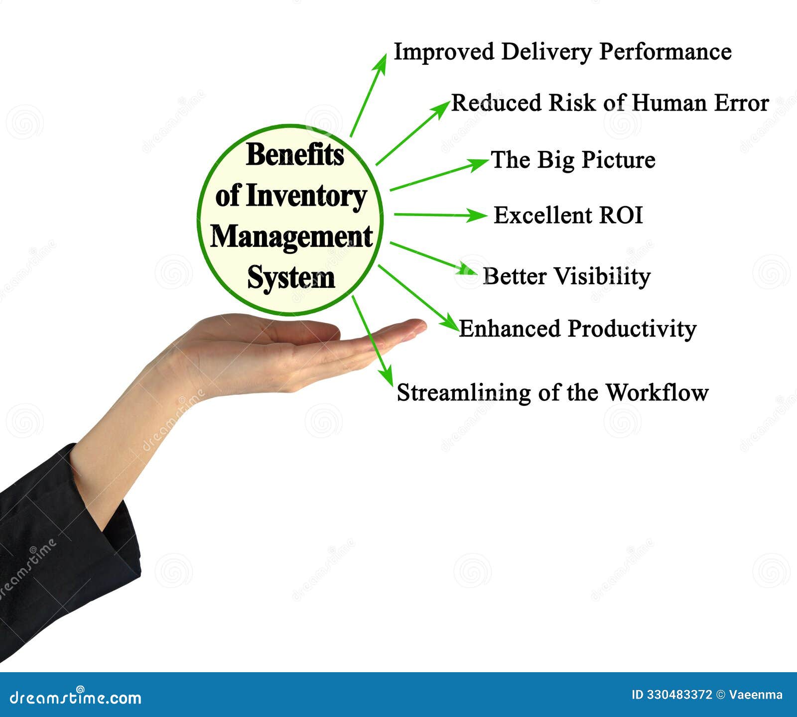 Benefits of Inventory Management System Stock Photo - Image of business ... Benefits of Inventory Management System Stock Photo - Image of business ...