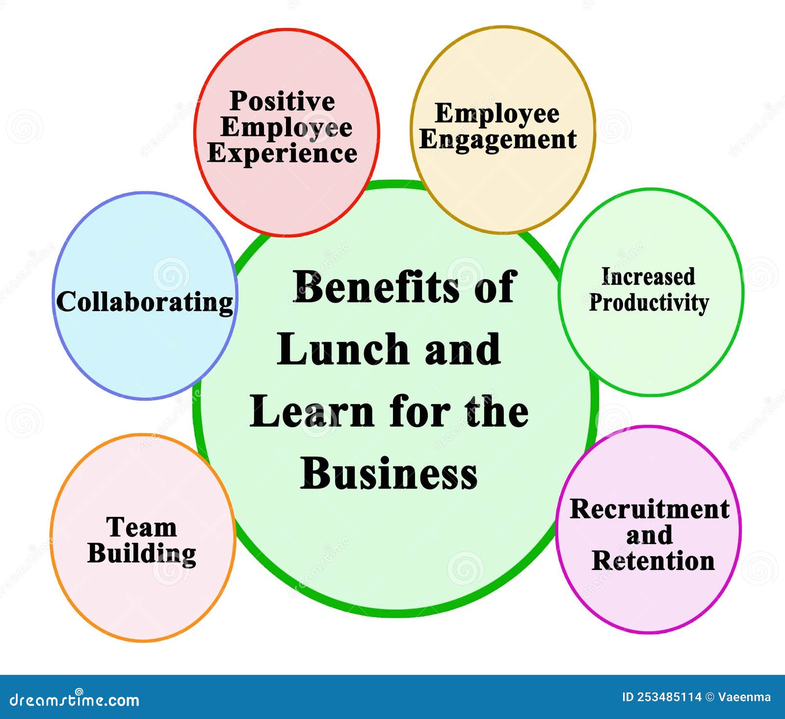 Benefits of Lunch and Learn for the Business Stock Photo - Image of ...