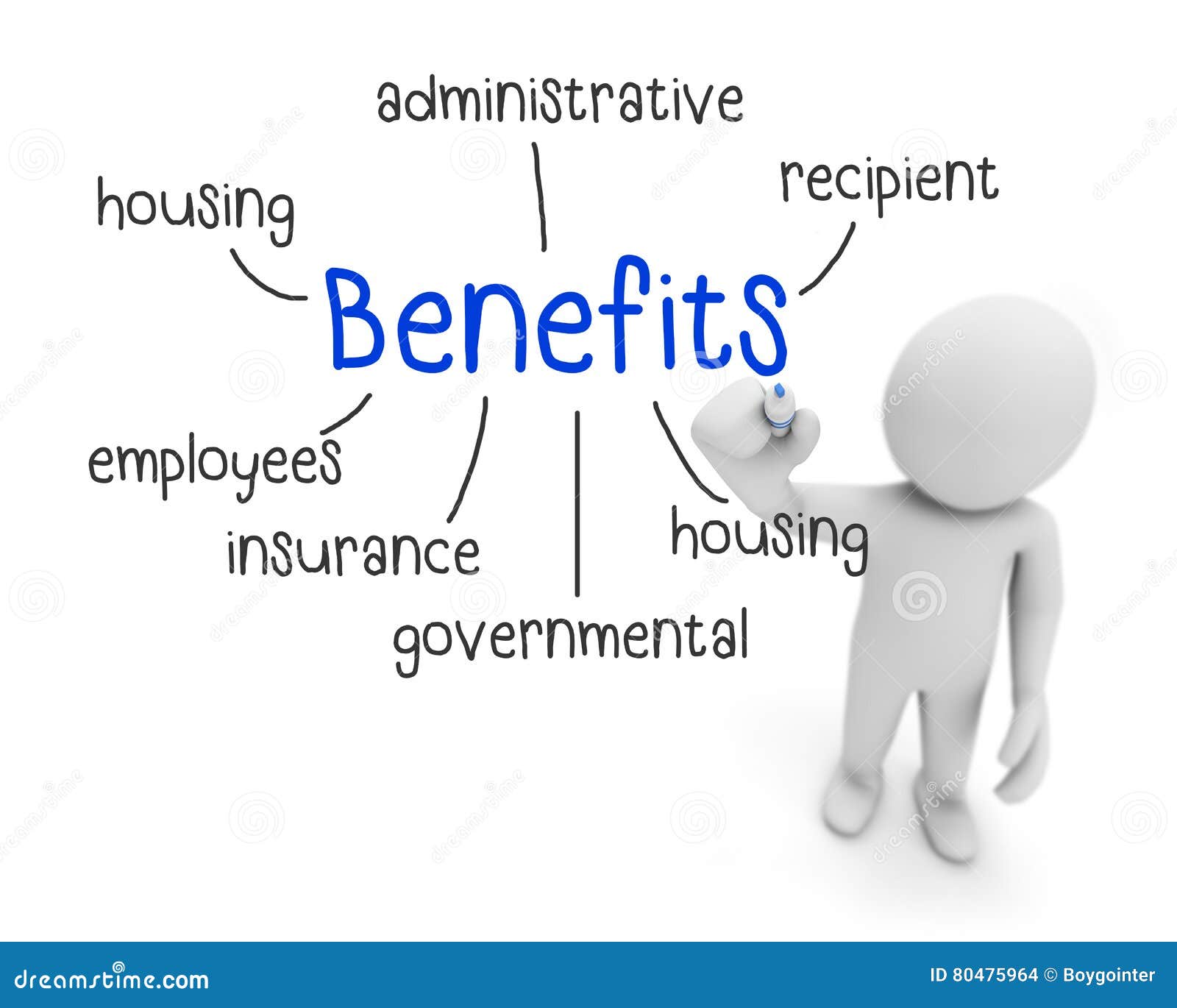 Benefits stock illustration. Illustration of marketing - 80475964 Benefits stock illustration. Illustration of marketing - 80475964