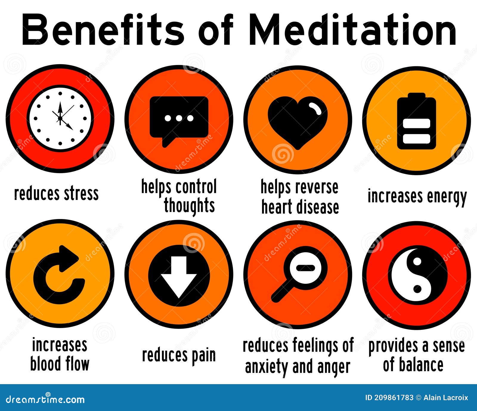 Benefits meditation stock illustration. Illustration of mental - 209861783 Benefits meditation stock illustration. Illustration of mental - 209861783