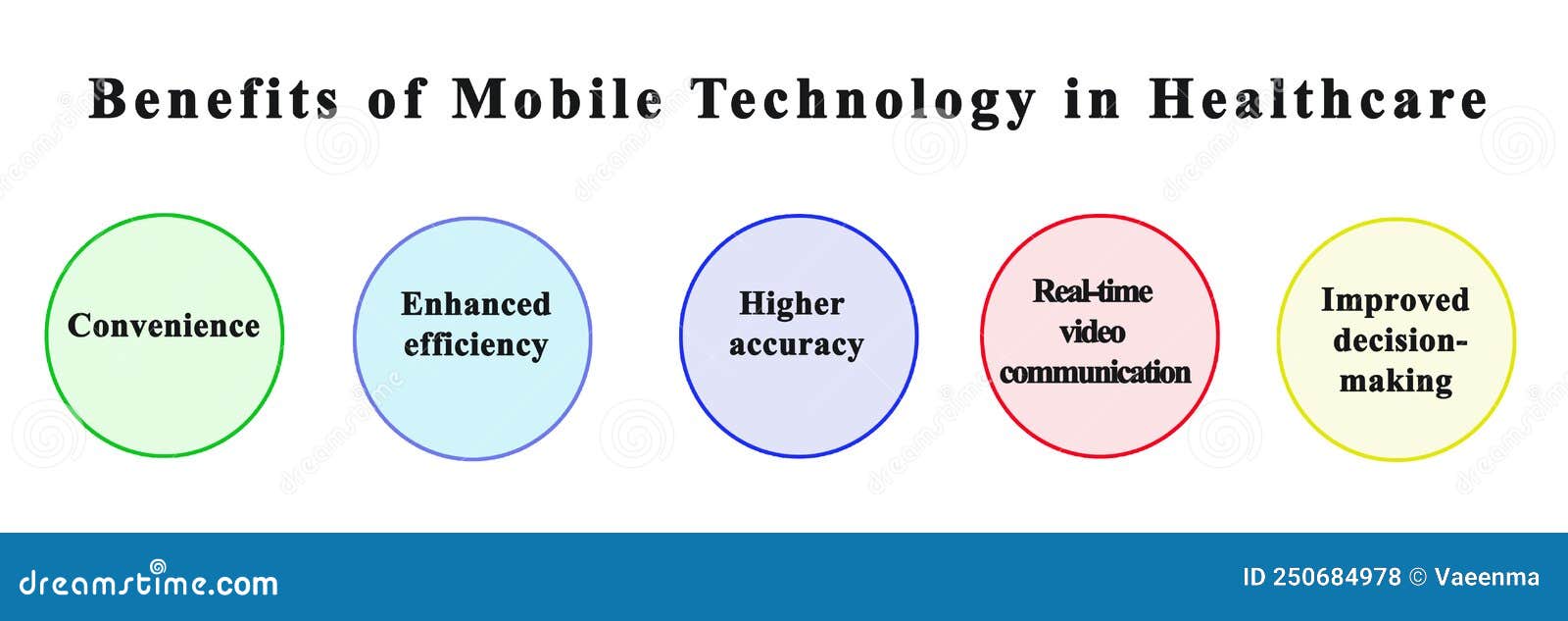 Mobile Technology in Healthcare Stock Illustration - Illustration of ...