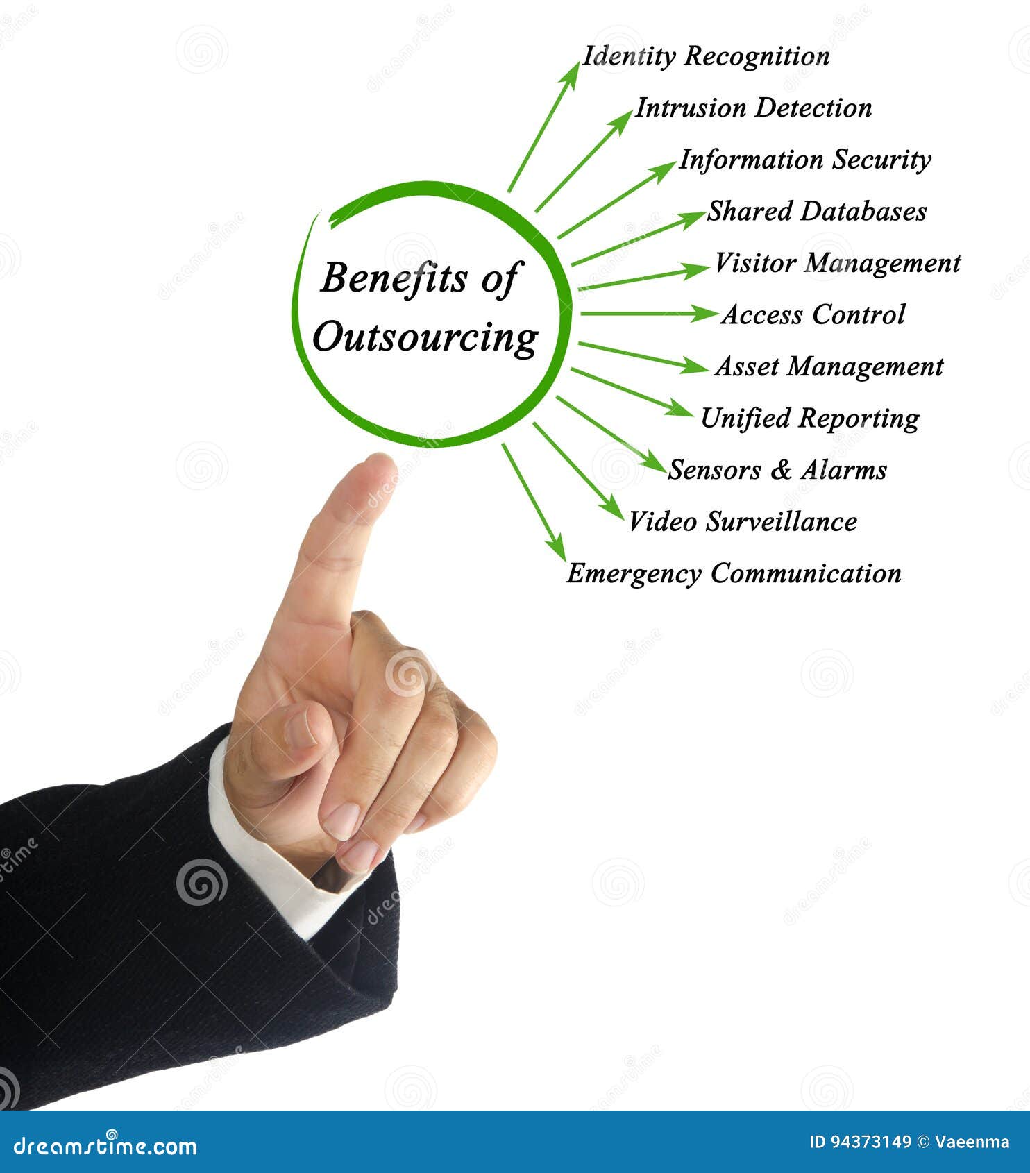 Benefits of Outsourcing stock image. Image of decision - 94373149