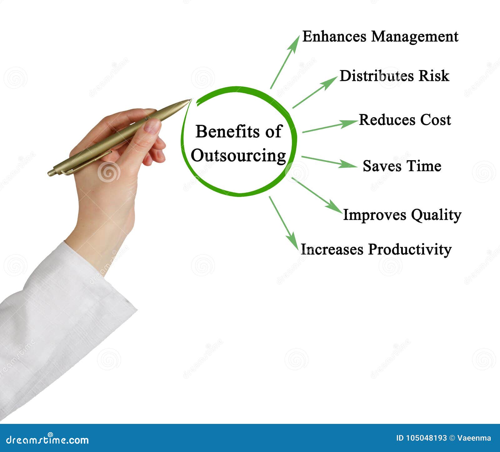Benefits of Outsourcing stock image. Image of expertise - 105048193