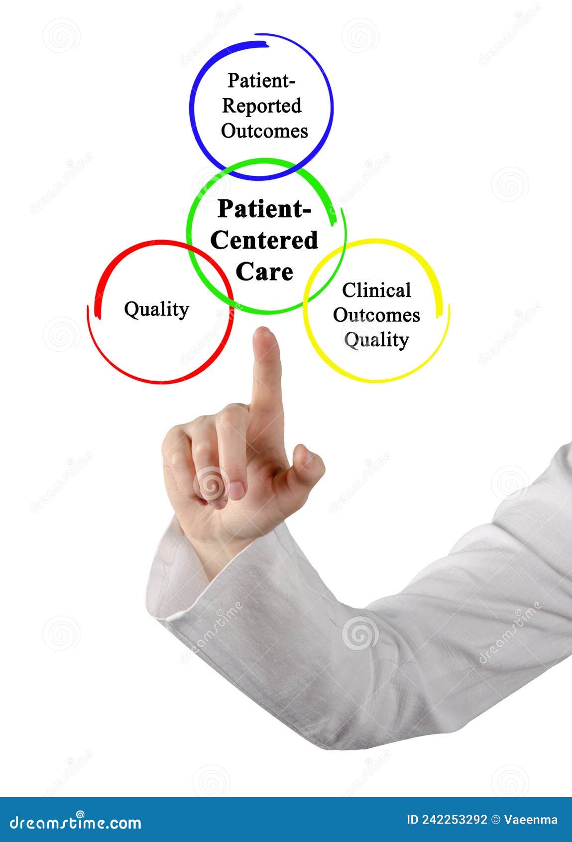 Patient-Centered Or Person-Centered Approach: Hands Of A Doctor ...