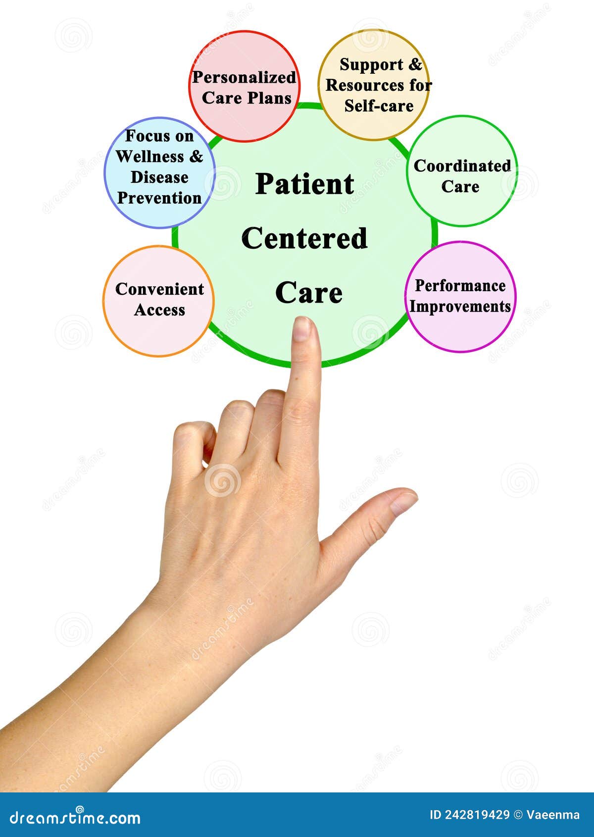 Patient-Centered Or Person-Centered Approach: Hands Of A Doctor ...