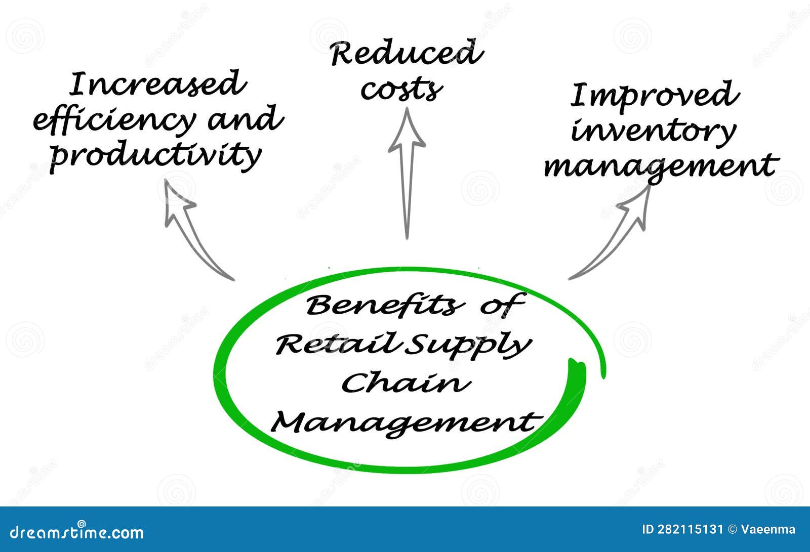 Retail Management Line Icons Signs Set. Design Collection Of Retail ...