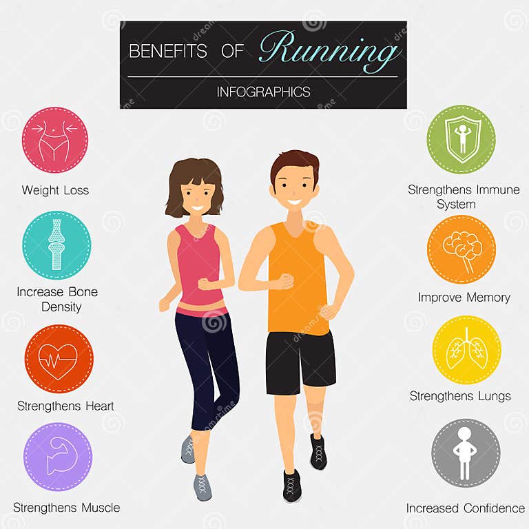 Benefits of Running Infographics. Stock Vector - Illustration of brain ...