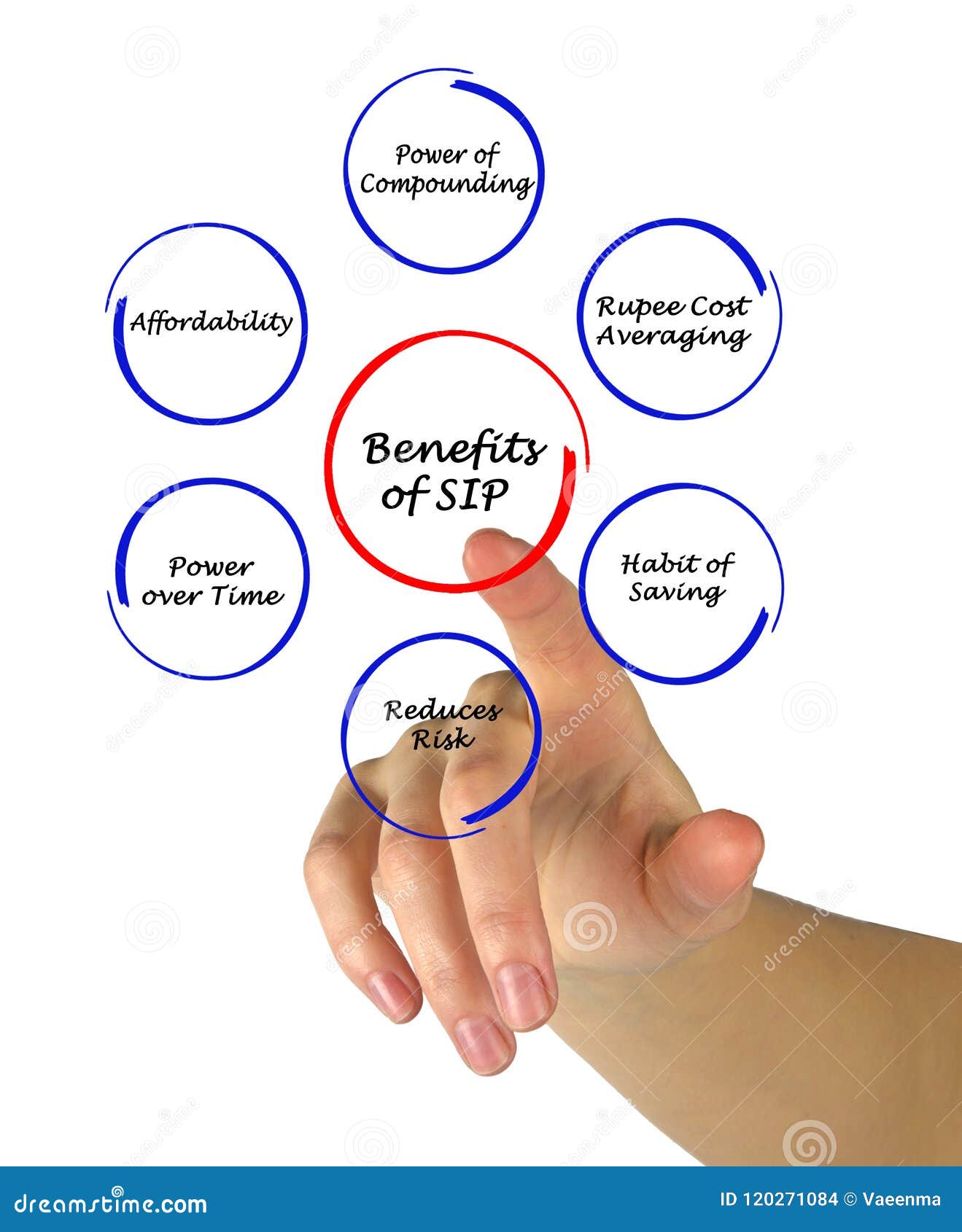 Benefits of SIP stock photo. Image of pointing, mutual - 120271084