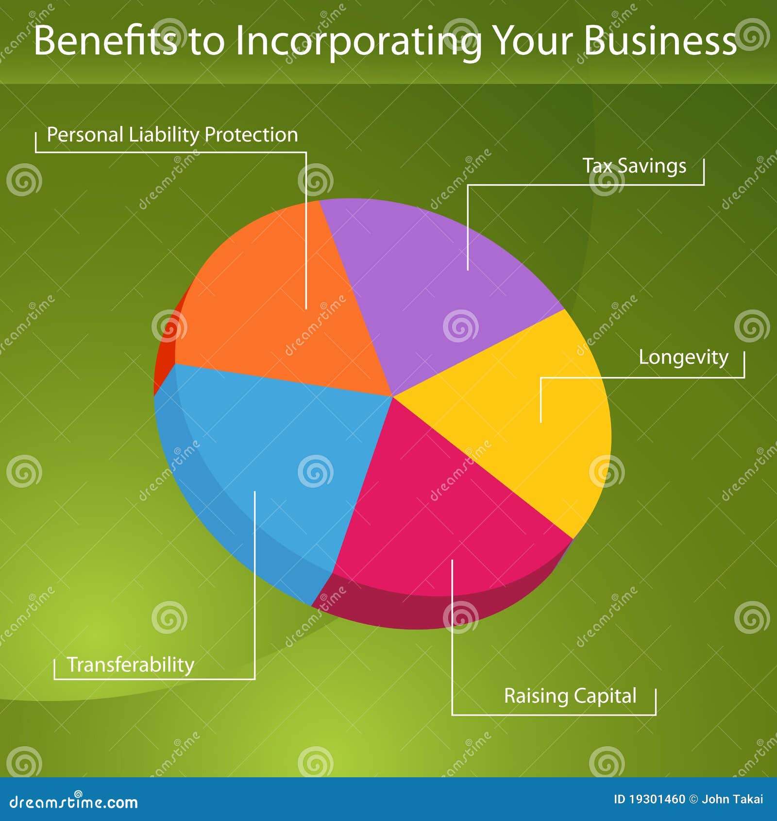 Benefits To Incorporation stock vector. Illustration of clipart - 19301460