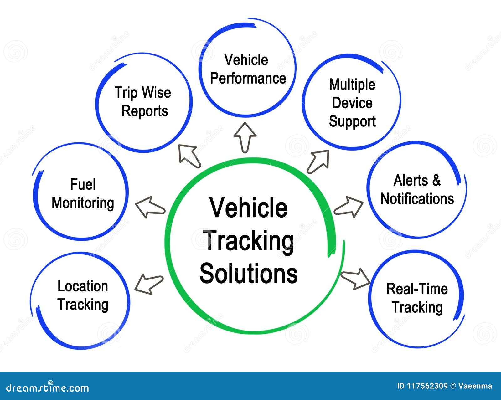 Vehicle Tracking Linear Icons Set. GPS, Location, Fleet, Navigation ...