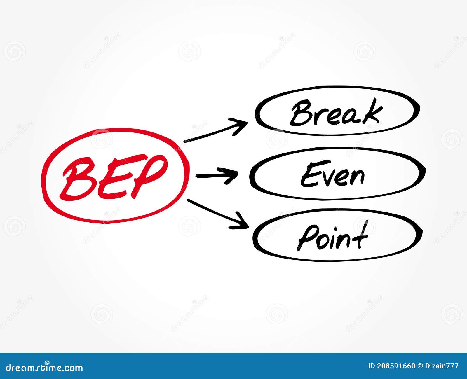 BEP - Break Even Point Acronym, Business Concept Background Royalty ...