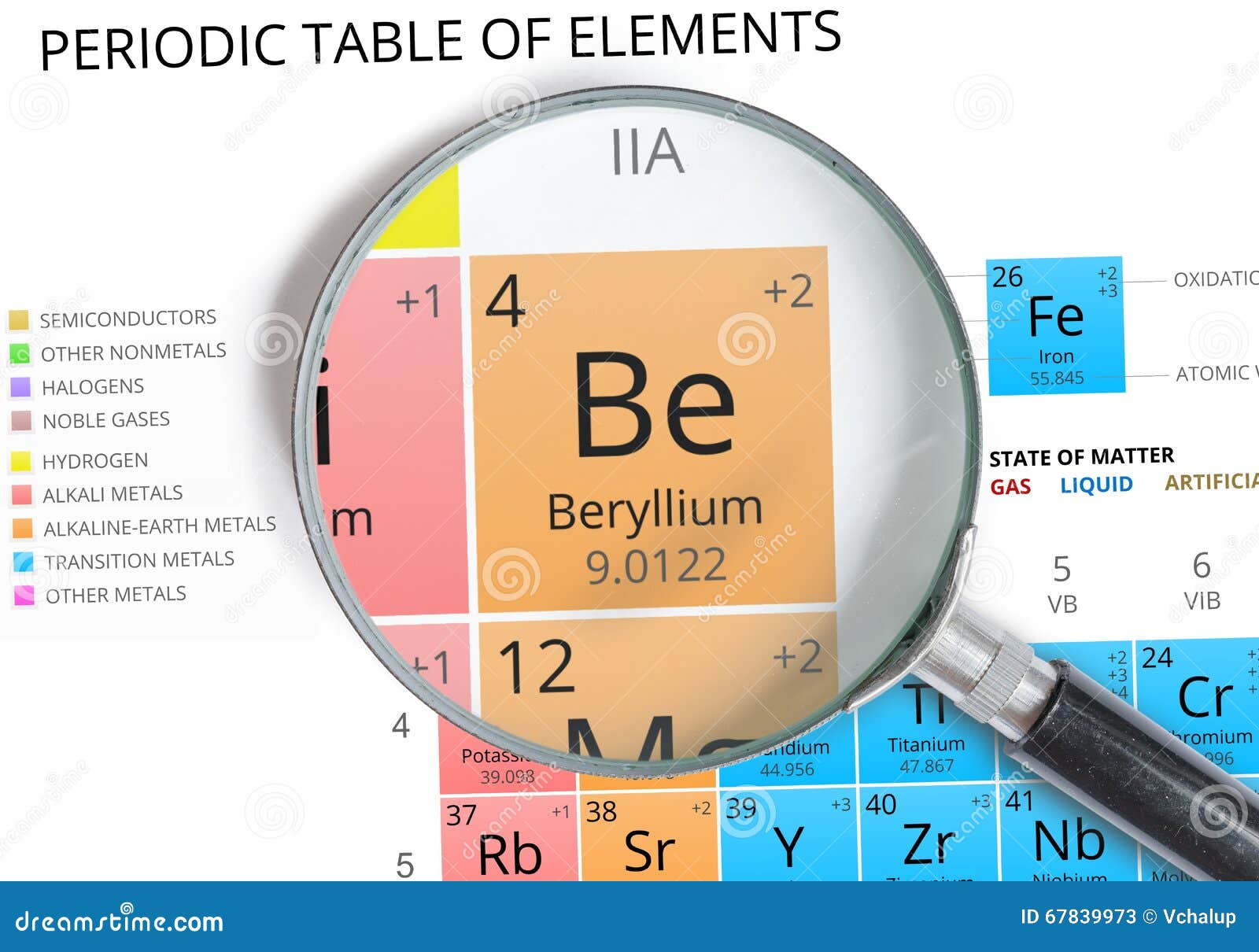 Berylliumsymbol - Seien Sie Element Des Periodensystems Summte Laut ...