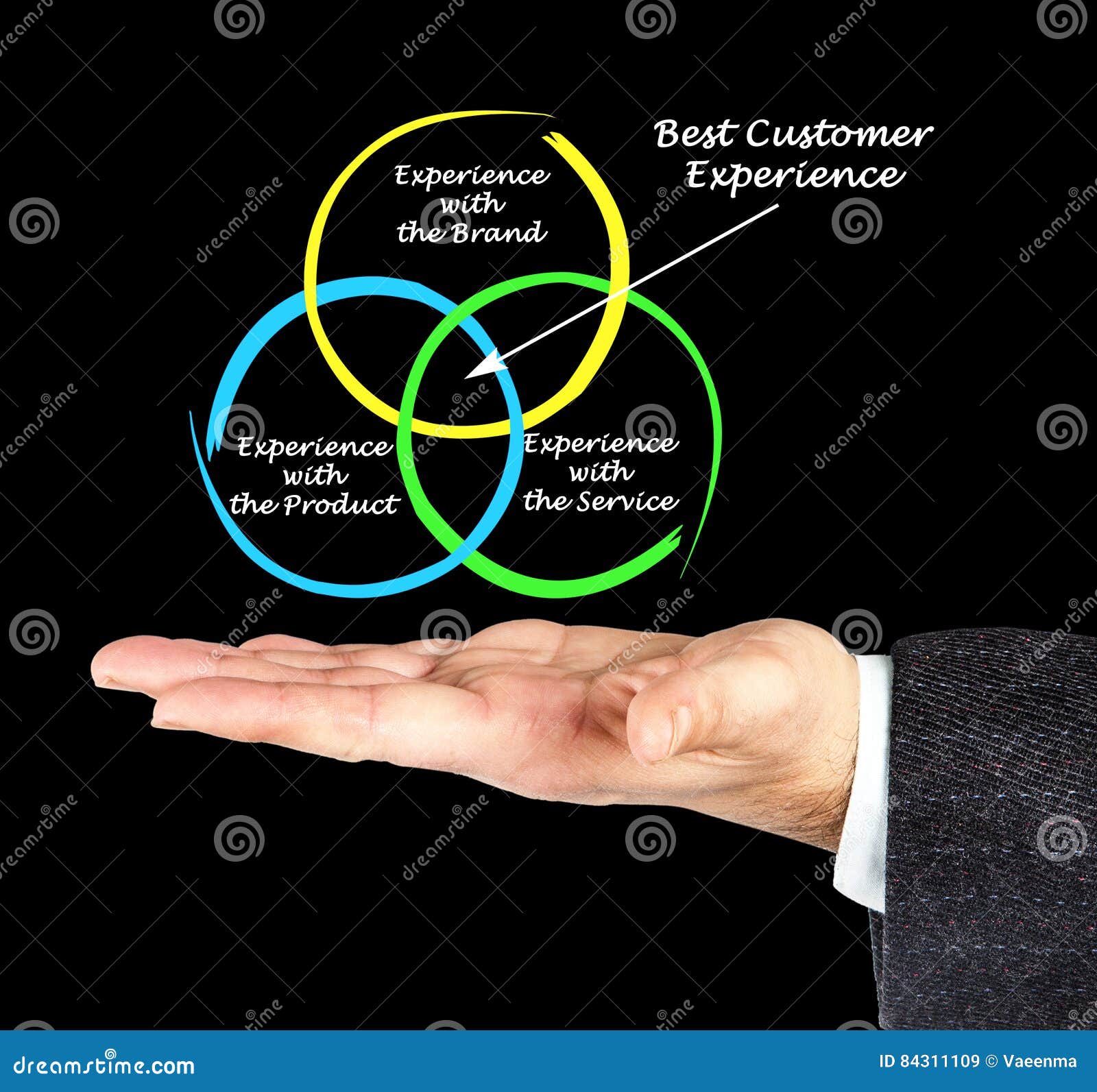Best customer experience stock image. Image of businessman - 84311109