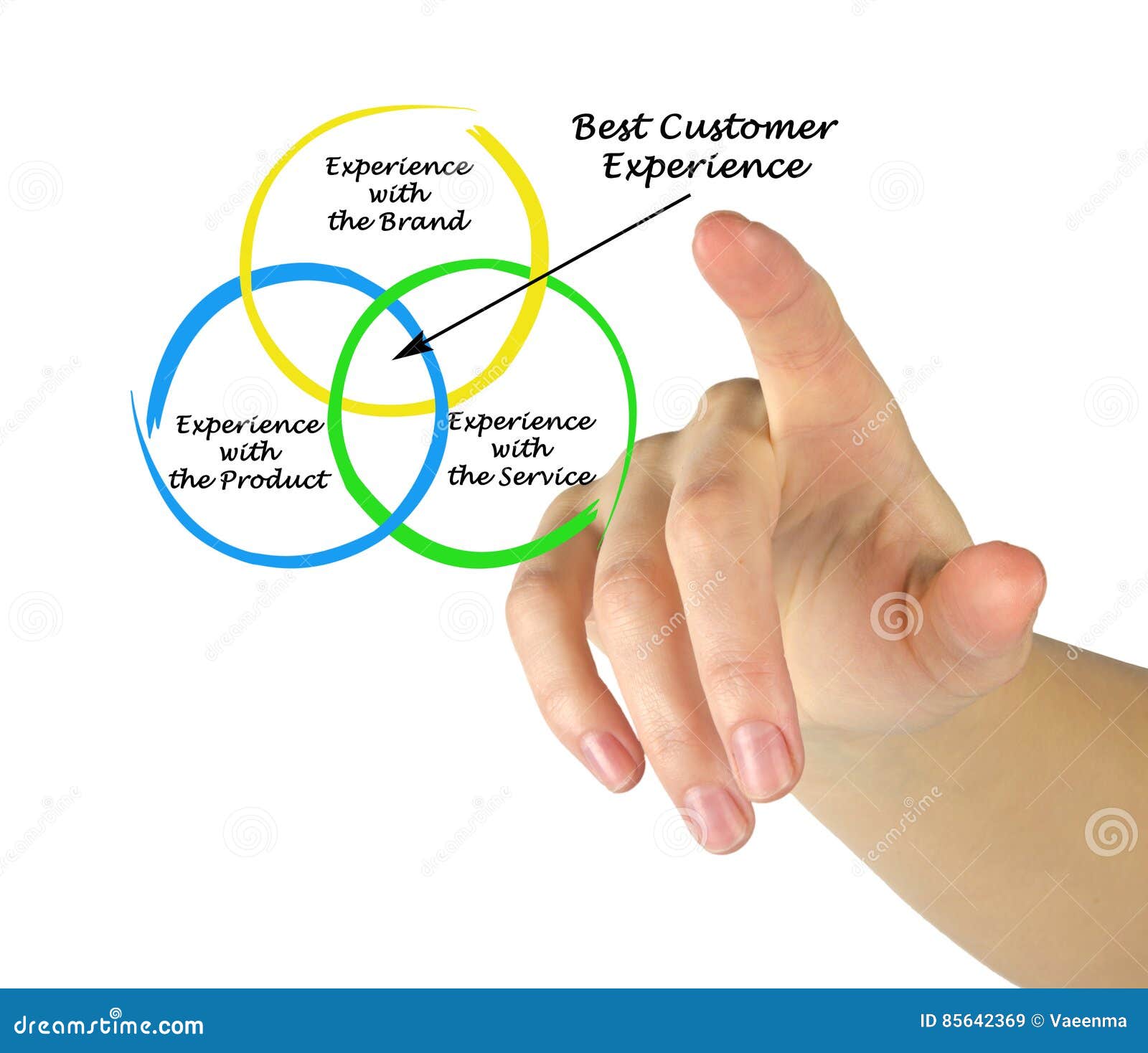 Best Customer Experience stock image. Image of finger - 85642369