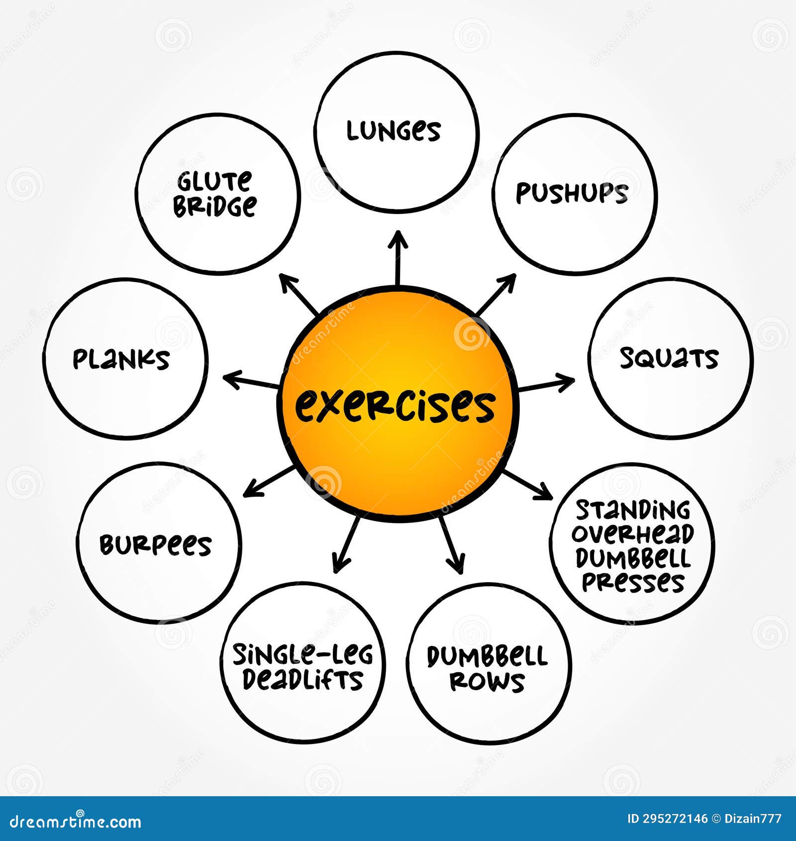 Best Exercises - Performance of Some Activity in Order To Develop or ...