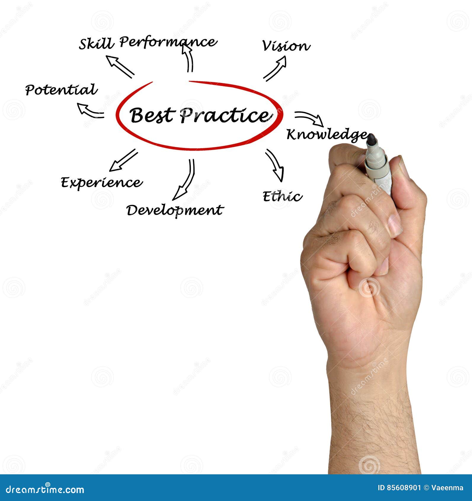 Best practice stock image. Image of leader, skill, virtual - 85608901