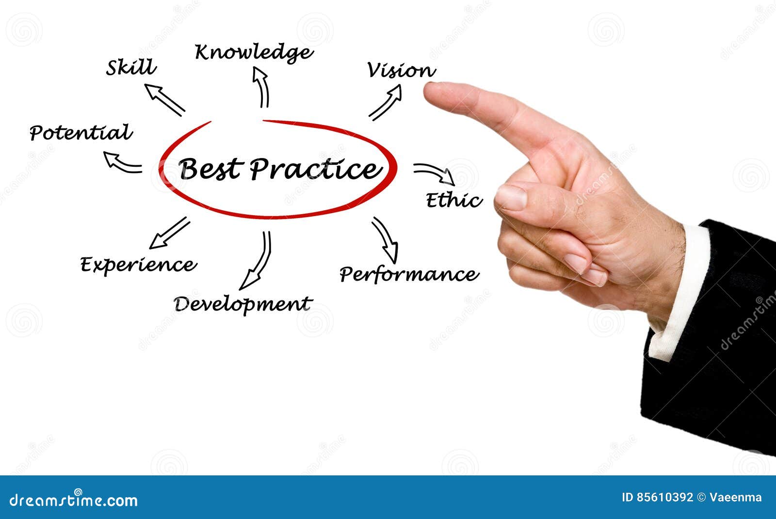 Best practice stock photo. Image of presentation, diagram - 85610392