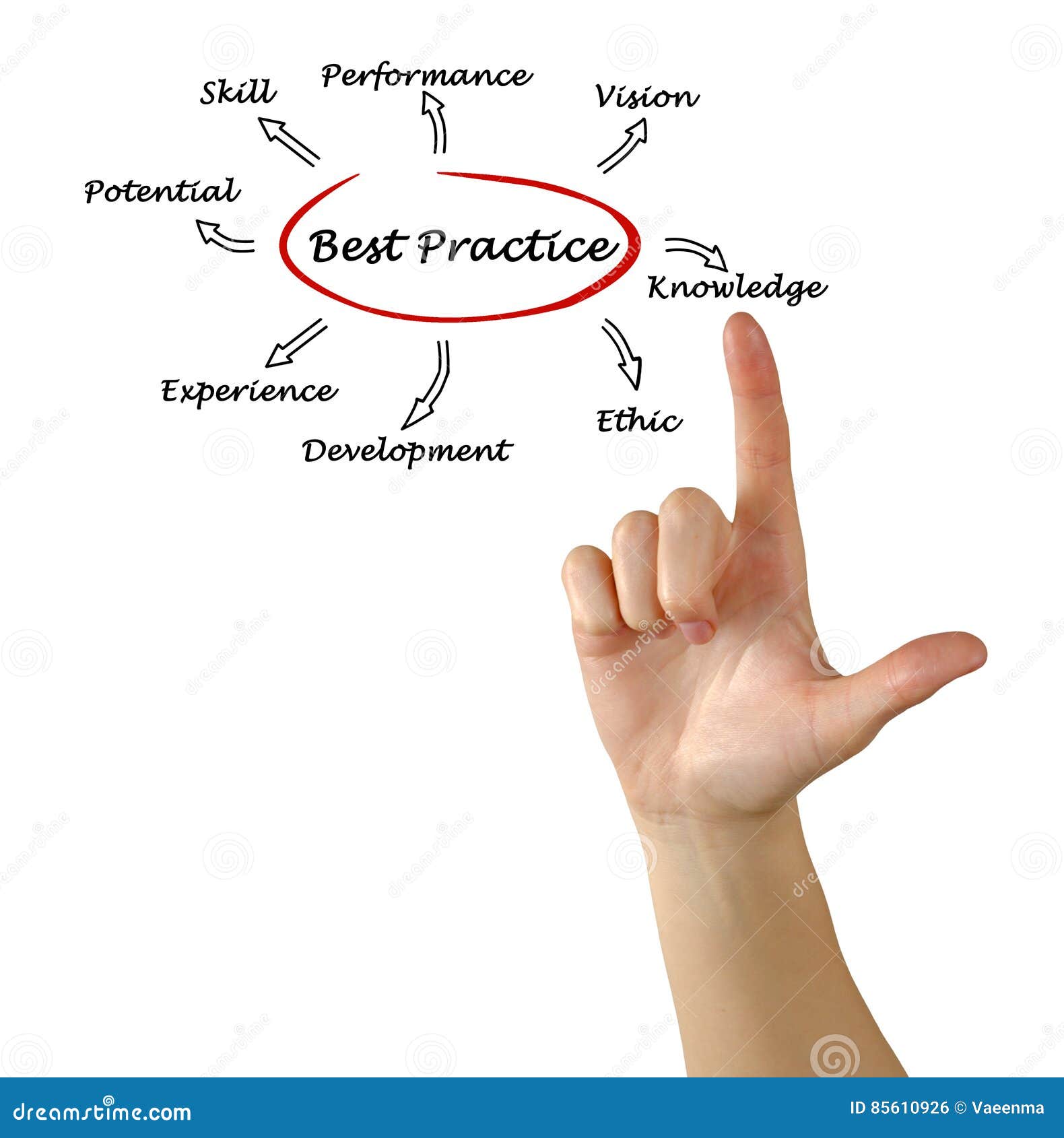 Best practice stock photo. Image of finger, female, manager - 85610926