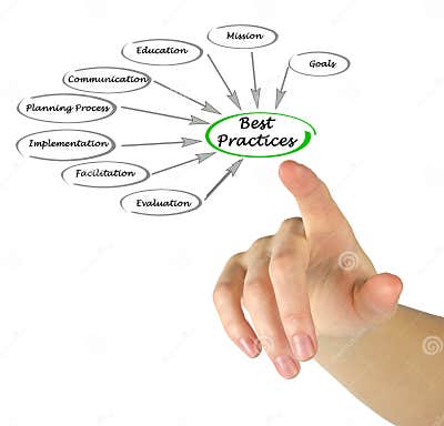 Best Practices stock photo. Image of lecturer, manager - 85619426