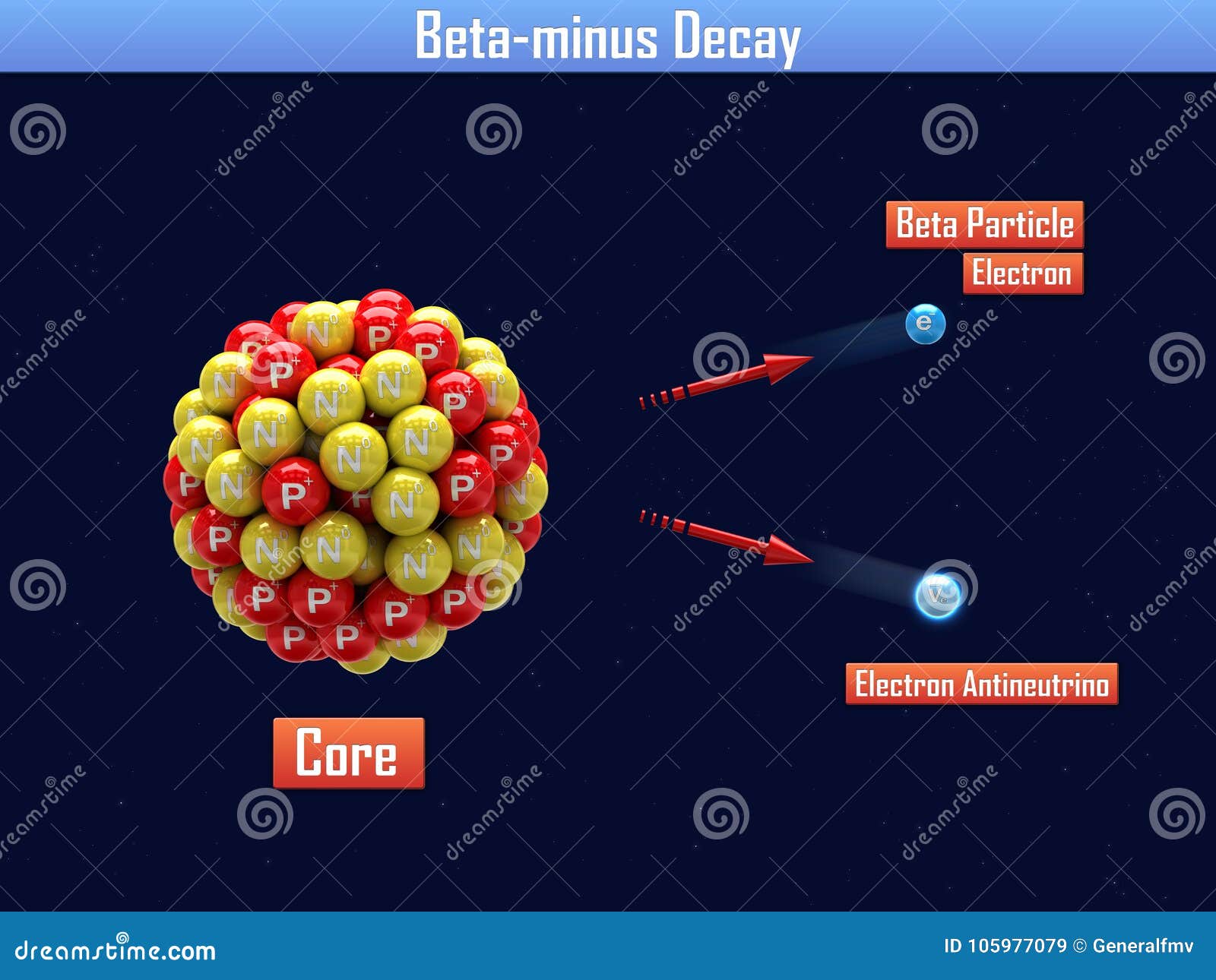 Beta-minus Decay Royalty-Free Stock Photo | CartoonDealer.com #51974583