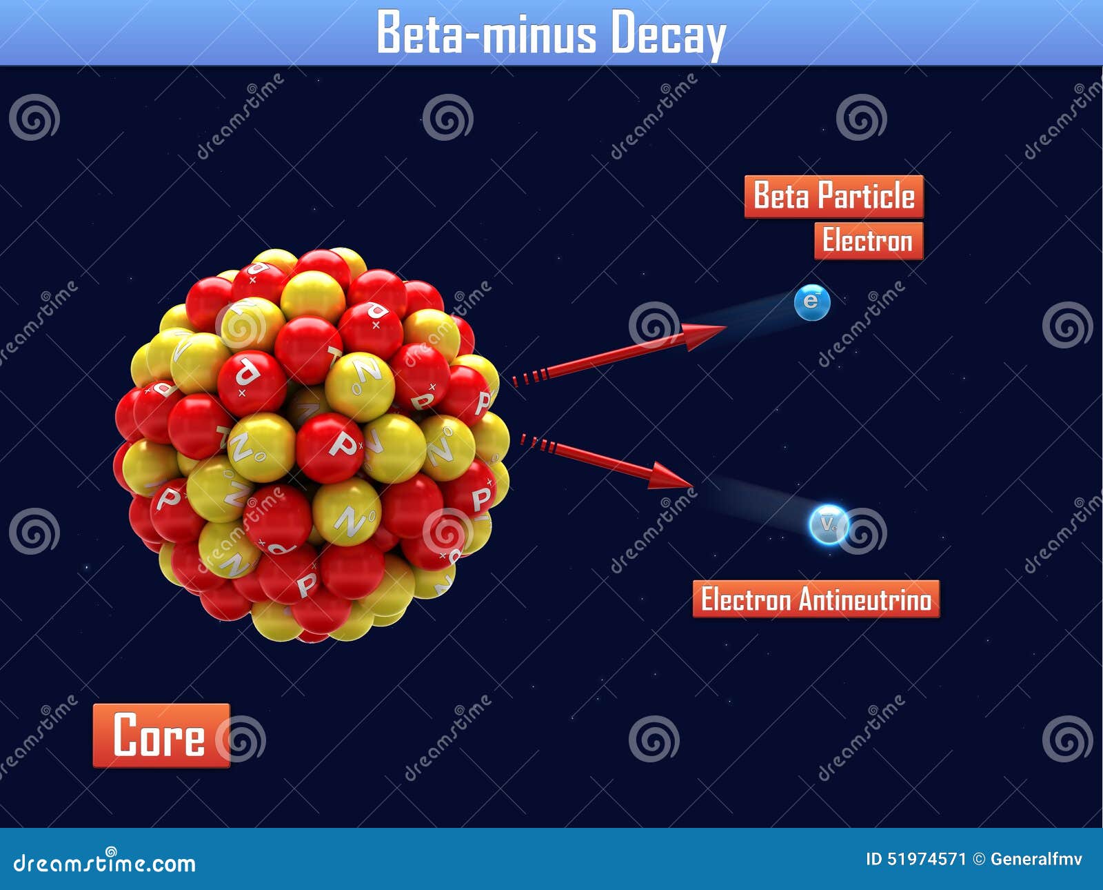 Beta-minus Decay stock illustration. Illustration of elementary - 51974571