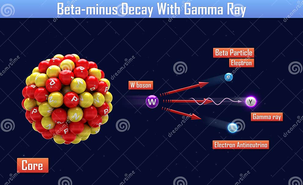 Beta-minus Decay with Gamma Ray Stock Illustration - Illustration of ...