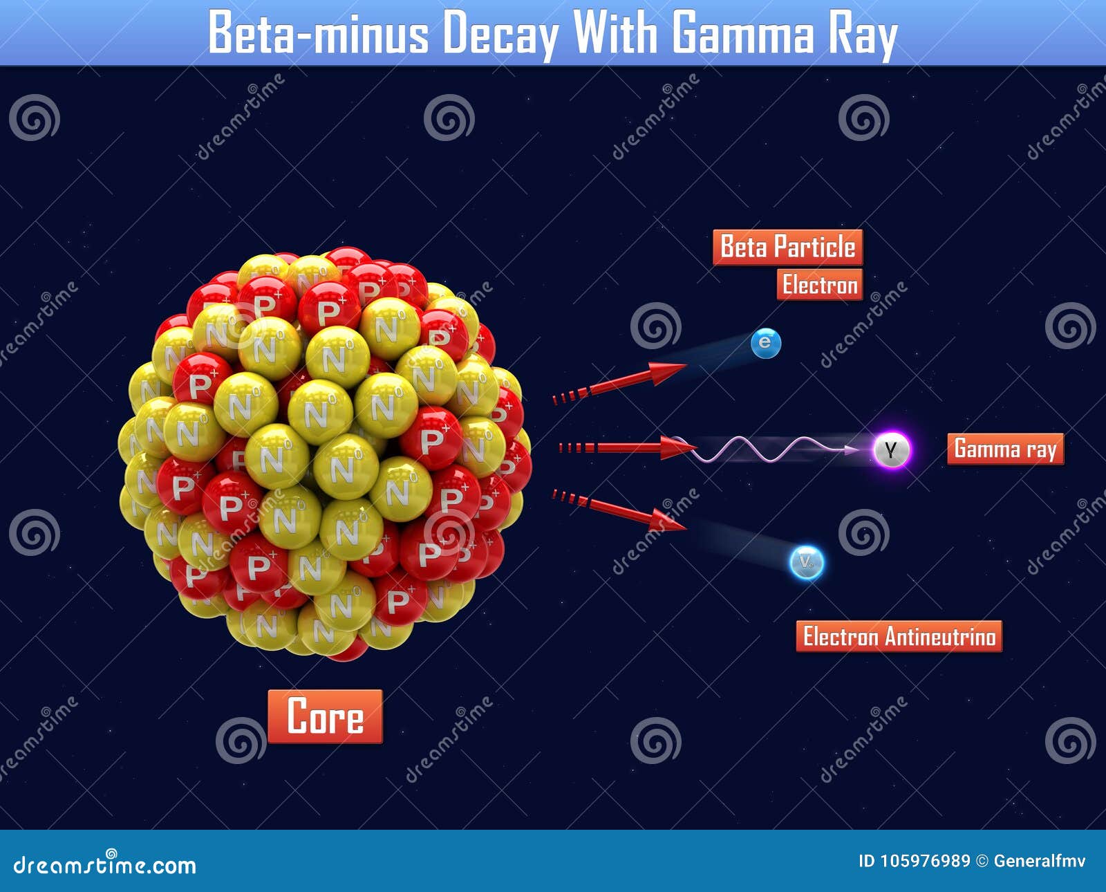 Beta-minus Des Zerfalls Mit Gamma Ray Stock Abbildung - Illustration ...