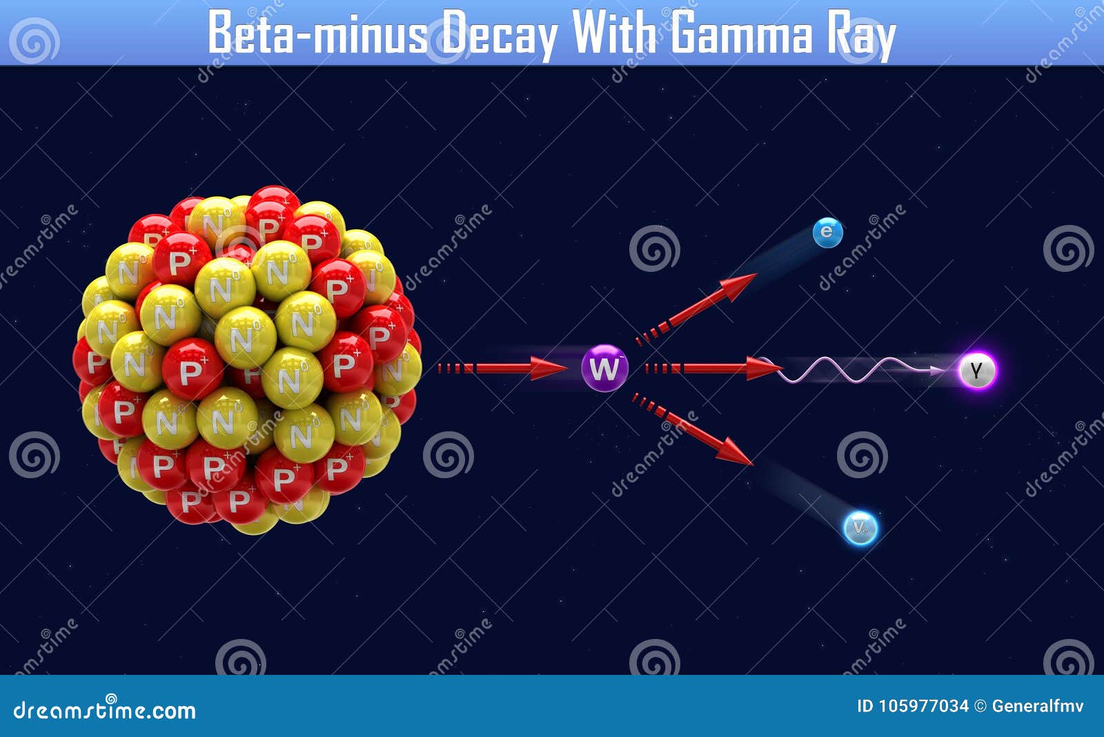 Beta-minus Des Zerfalls Mit Gamma Ray Stock Abbildung - Illustration ...