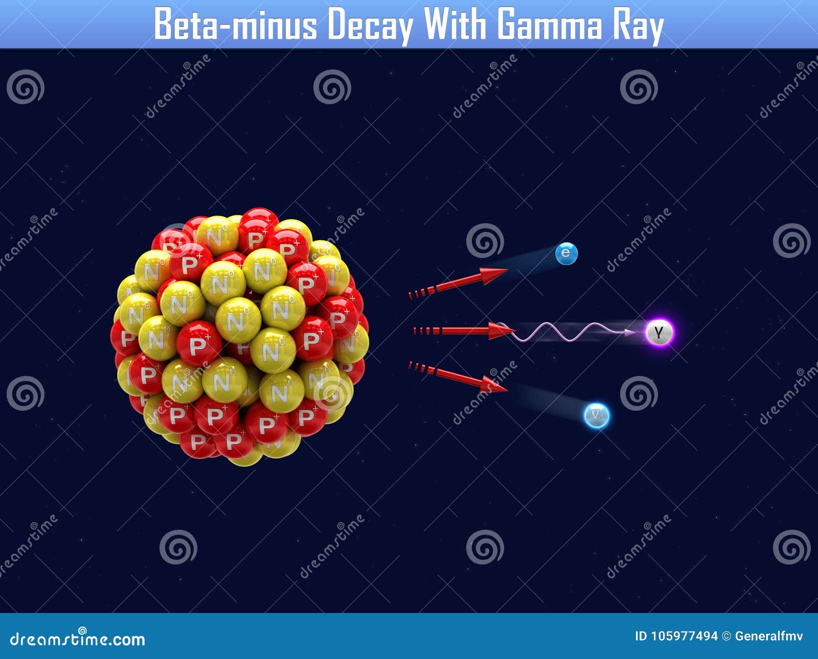Beta-minus Des Zerfalls Mit Gamma Ray Stock Abbildung - Illustration ...