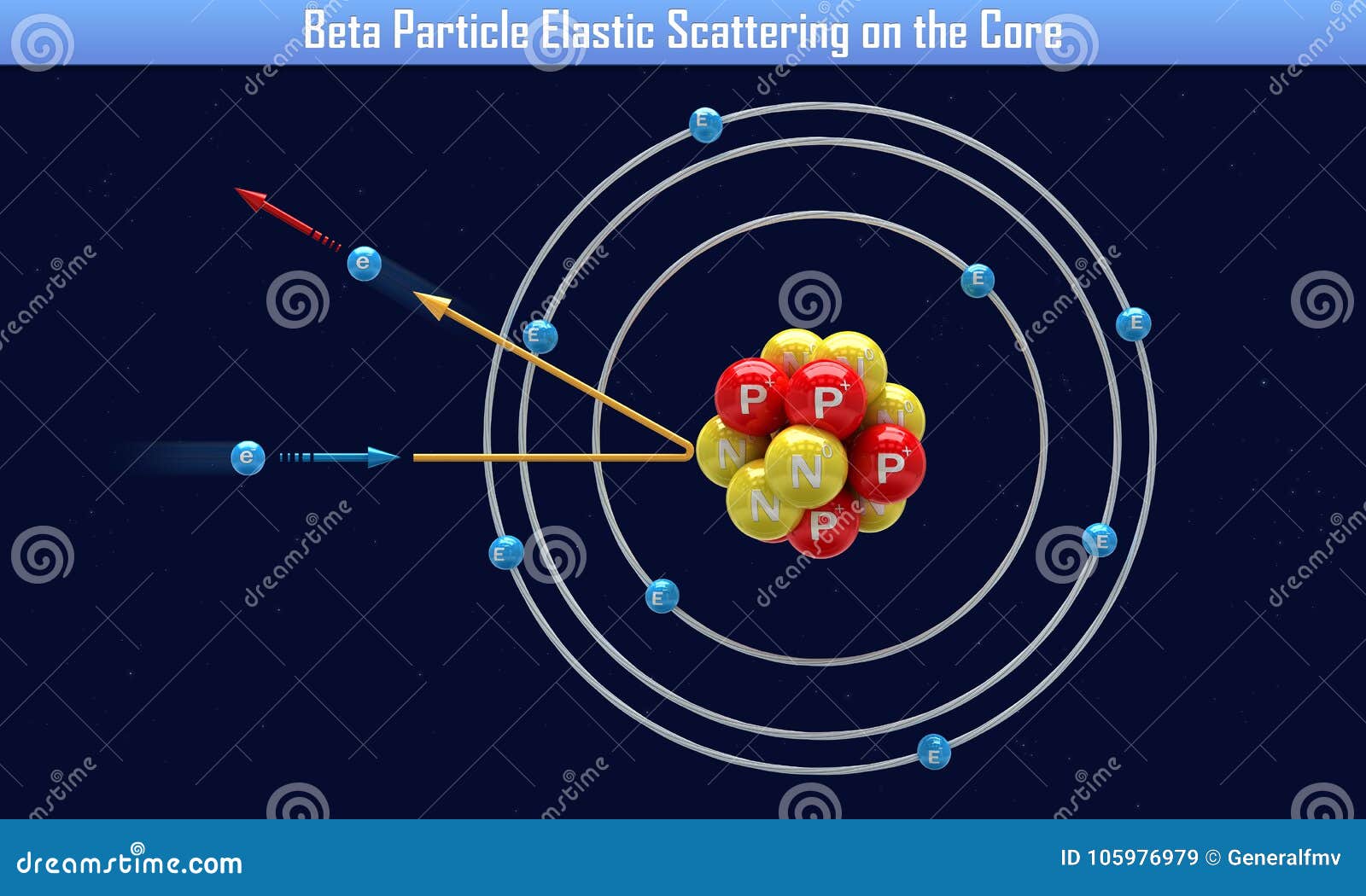 Beta Particle Elastic Scattering on the Core Stock Illustration ...