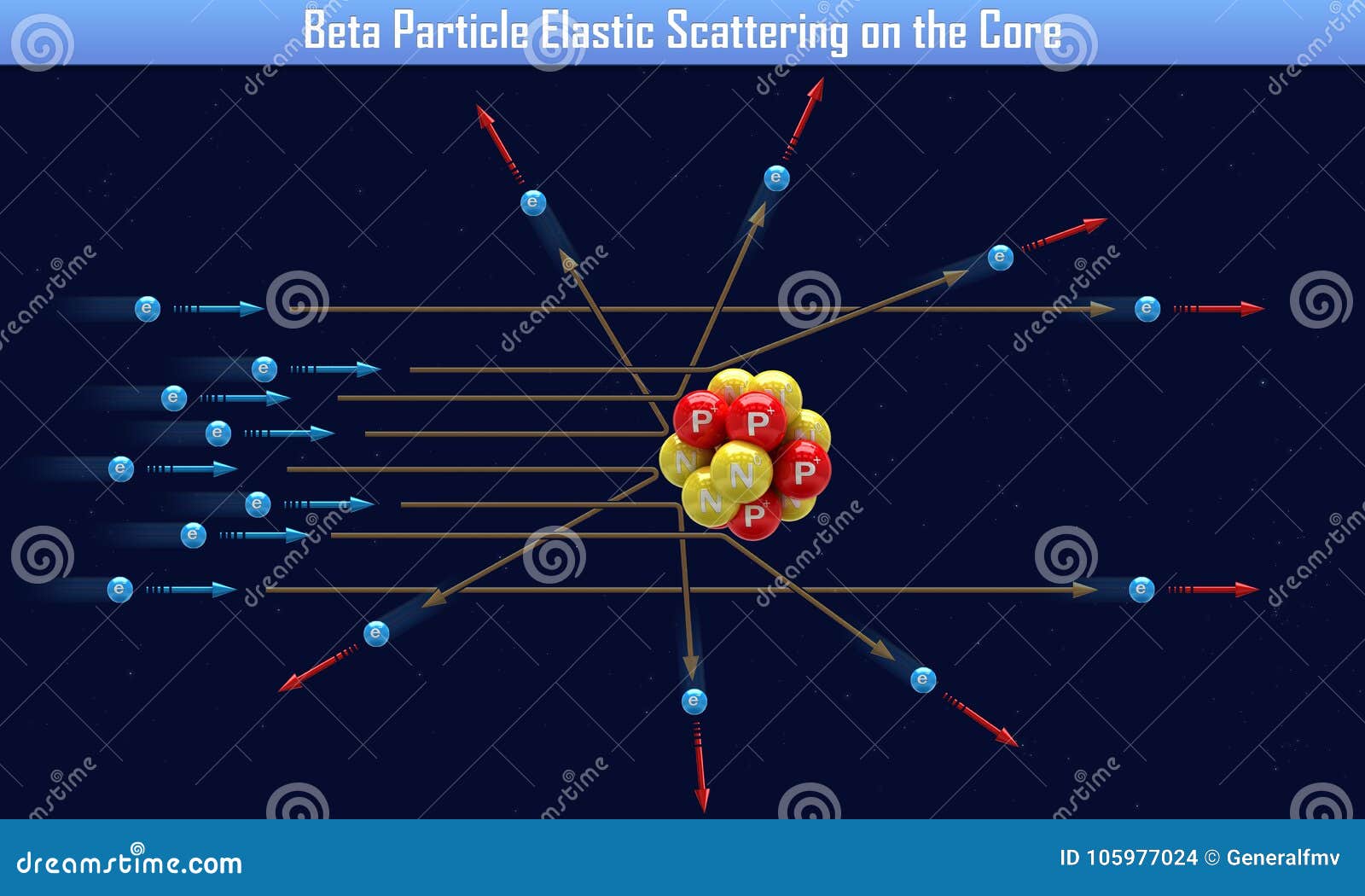 Beta Particle Elastic Scattering on the Core Stock Illustration ...