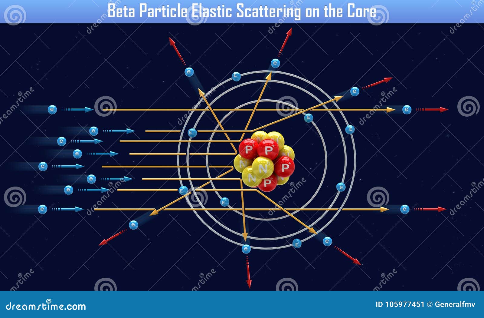 Beta Particle Inelastic Scattering On The Core Royalty-Free Cartoon ...