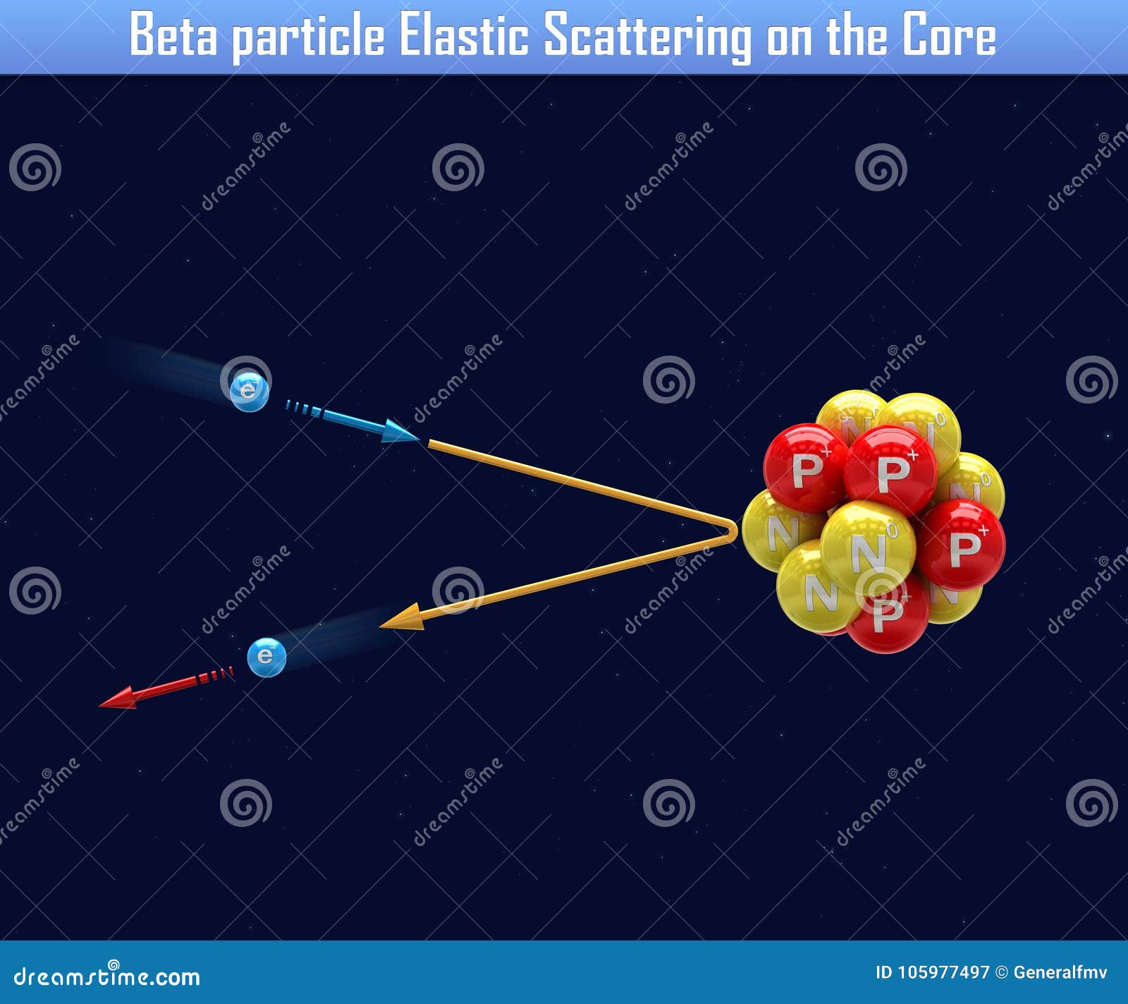 Beta Particle Inelastic Scattering On The Core Royalty-Free Cartoon ...