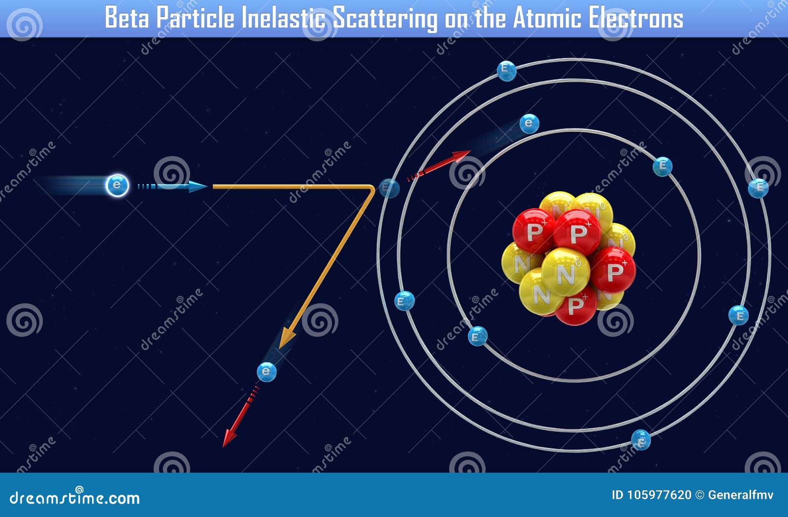 Ionization By Beta Particle Royalty-Free Cartoon | CartoonDealer.com ...